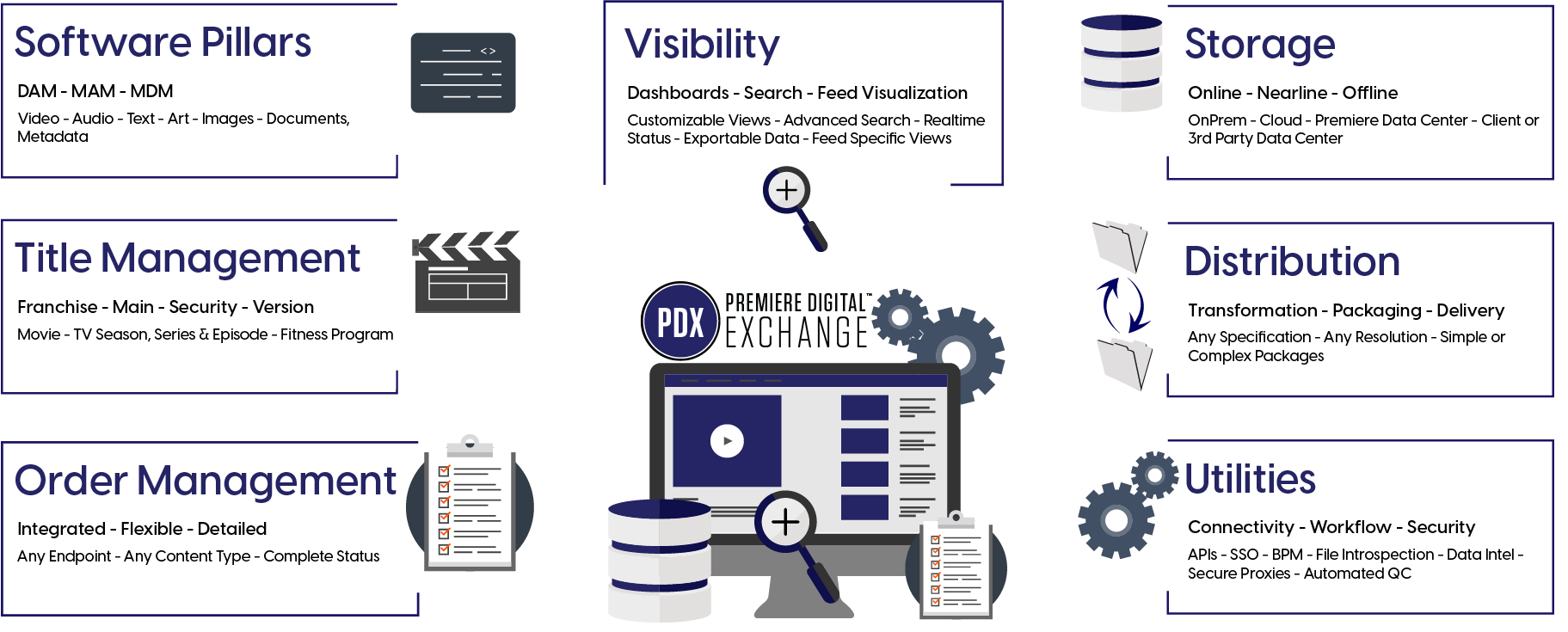 PDX – Premiere Digital